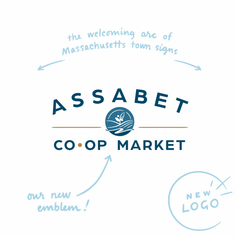 Board Update! New Year, New Logo, New Store Rendering! - Assabet Co-op ...